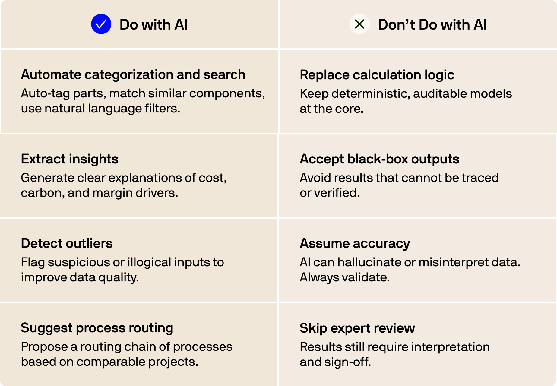 AI in Cost Engineering: Do’s and Don’ts for 2026 | Tset