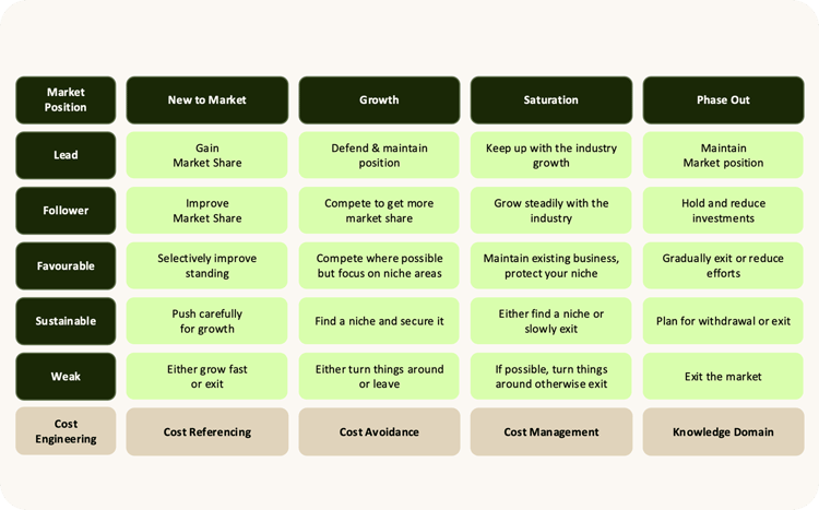 How Product Cost Benchmarking Drives Market Positioning | Tset