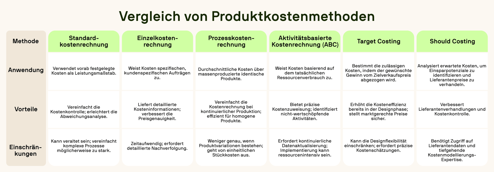 Produktkalkulation 101: Methoden und Best Practices im Überblick | Tset